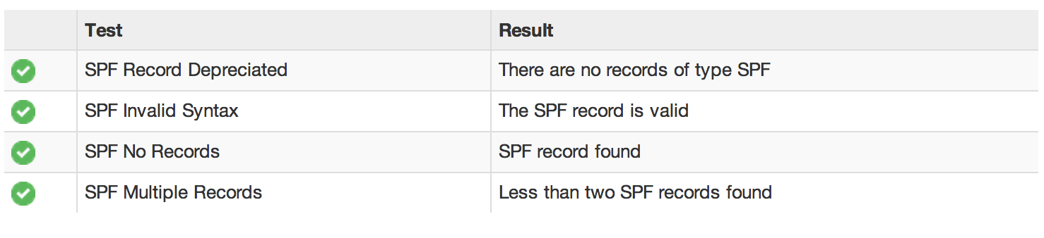 Improved SPF Tool RFC changes | MxToolbox Blog