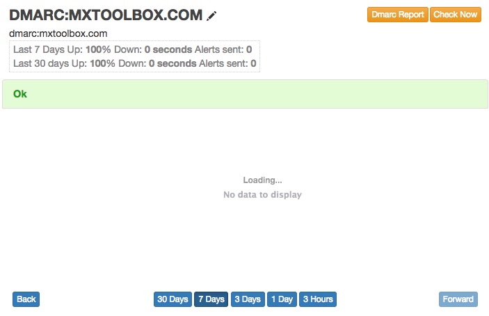 hb5wa | MxToolbox Blog